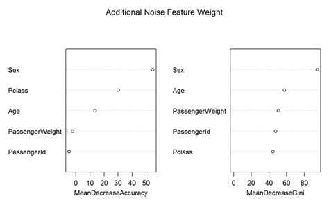 variable importance in random forests code and stats