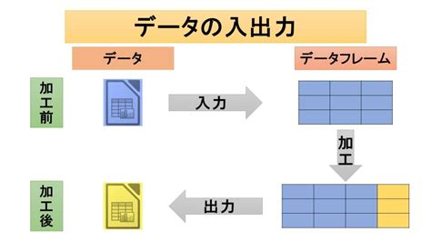 【pandas】dropduplicated：重複削除【データフレーム処理】 データサイエンスの道標