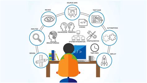 Configurando Variáveis De Ambiente Javahome E Mavenhome No Windows E
