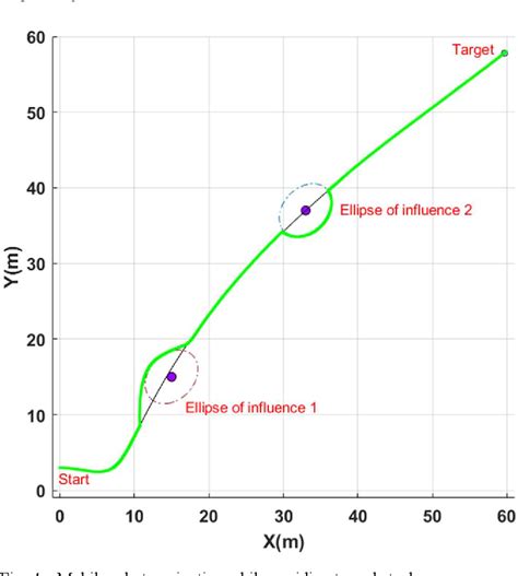 figure 1 from static obstacles avoidance of autonomous mobile robots