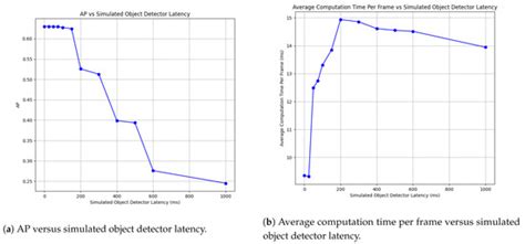 Visual Object Tracking Challenges And Applications