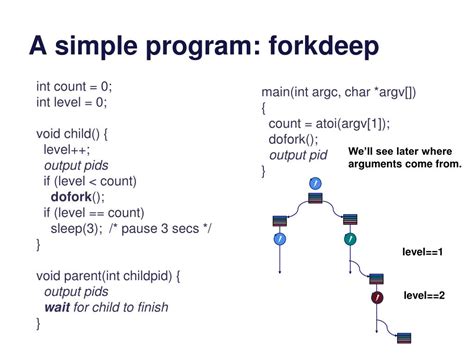 PPT CPS 310 Processes And Unix Processes PowerPoint Presentation