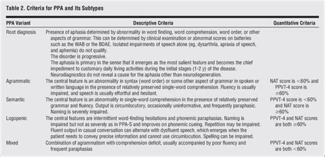 Abbreviations Bdae Boston Diagnostic Aphasia Examination Nat Download Scientific Diagram