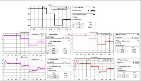 Results Of Simulation MATLAB Of The Photovoltaic Power And Output Power Download Scientific