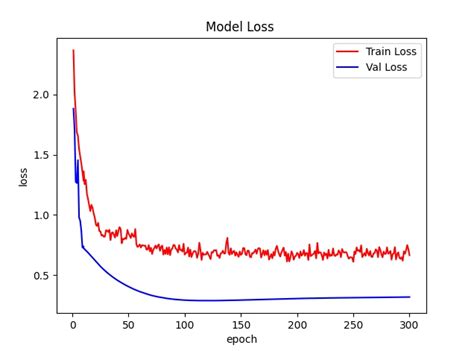 Efficientvmamba实战：使用efficientvmamba实现图像分类任务（一） 哔哩哔哩