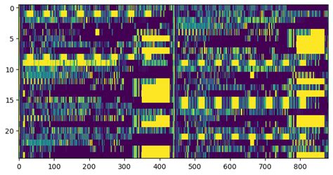 Decoding Integral Daniel Est Vez
