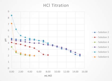 Buffer Engineering Cheat Sheet