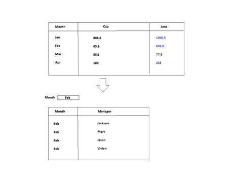 reporting services how to ssrs drillthrough with multiple rows and multiple parameter stack