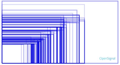 聊聊android界面适配 安卓开发界面适配 CSDN博客