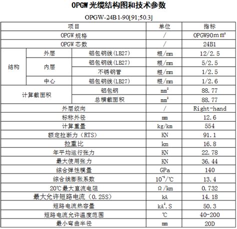 OPGW 24B1 90光缆规格参数 规格参数 ADSS光缆 OPGW光缆 光缆厂家 江苏兴海光联科技有限公司官网
