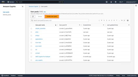 Single Sign On Sso Into Aws Cognito Using Drupal As Identity Provider