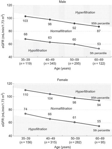 Full Article Renal Hyperfiltration In Prediabetes Confirmed By Fasting