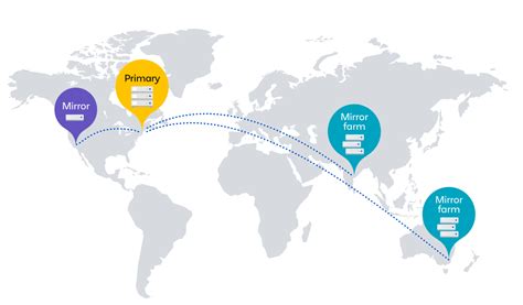 Bitbucket Server 6 7 Release Notes Bitbucket Data Center 10 0 Atlassian Documentation