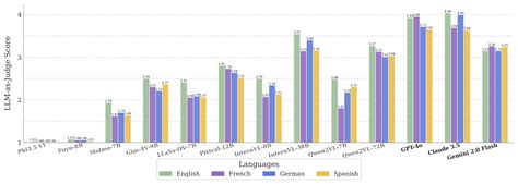 Webmmu Multimodal Multilingual Website Understanding And Code Generation