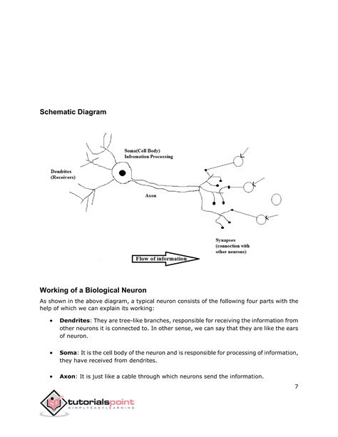 Artificial Neural Networktutorial Pdf