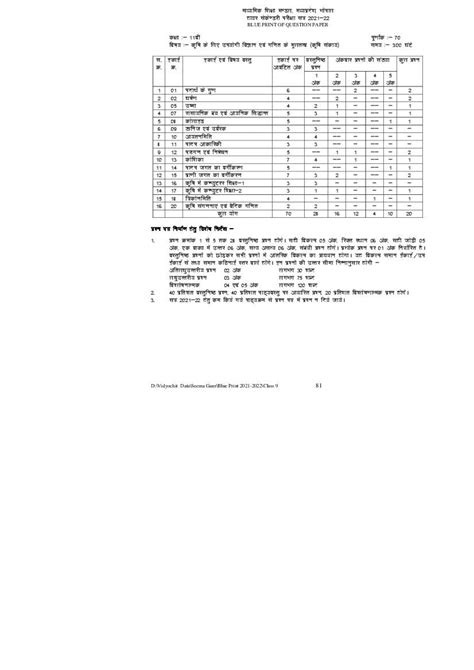 MP Board Class Th Blueprint PDF Download MPBSE Class Blueprint AglaSem