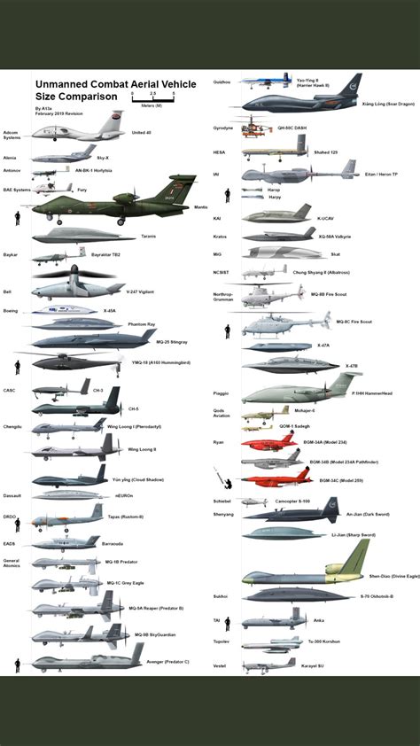 Predator Drone Size