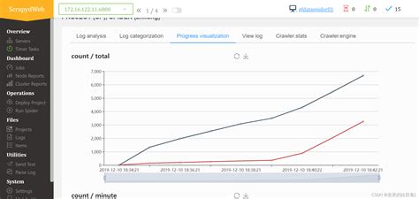 基于scrapyd scrapydweb 的可视化部署 csdn博客
