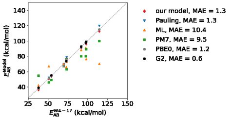 Calculated Bdes Using Our Model Paulings Various Quantum Methods Download Scientific Diagram