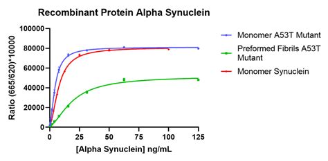 Proteins Stressmarq Biosciences Inc Stressmarq Biosciences Inc