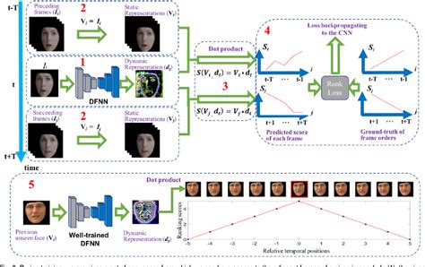 Figure From Self Supervised Learning Of Person Specific Facial