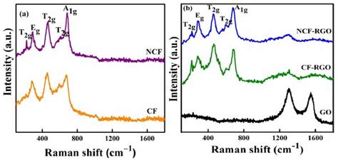 Figure 1 From Structural Magnetic And Dielectric Properties Of Ultra