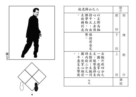 謝昭隆鄭子太極拳教學圖解之十二抱虎歸山 楊氏鄭子太極拳有緣拳社 udn部落格