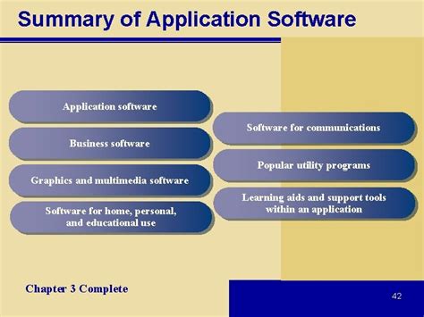 Chapter 3 Application Software 1 Chapter 3 Objectives