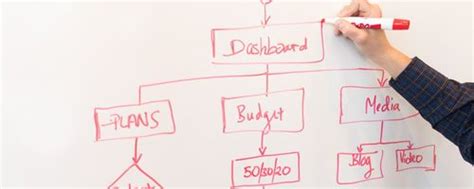 sharepoint document library vs folder which should i use