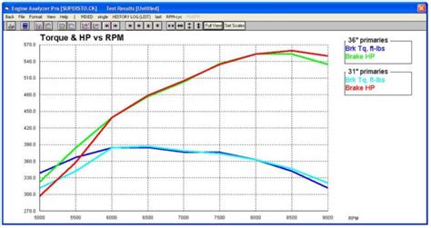 Simulate Your Way To Optimized Power And Performance