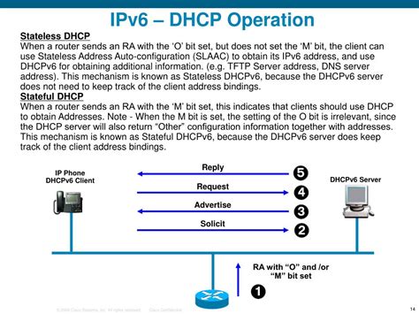 PPT Deploying IPv6 In Enterprise UC Networks PowerPoint Presentation ID 5188902