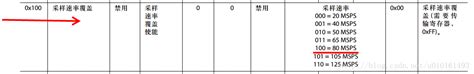 通过spi配置高速adc接口 ad9653 spi配置 csdn博客
