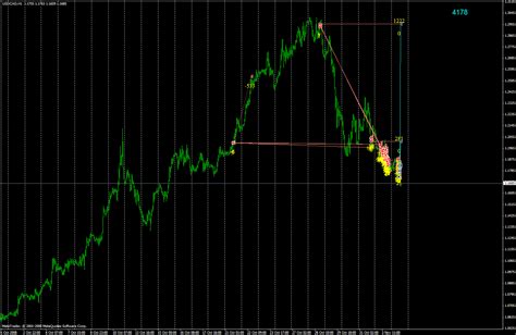 How To Make Money In The Stock Market With An Automated Trading Robot
