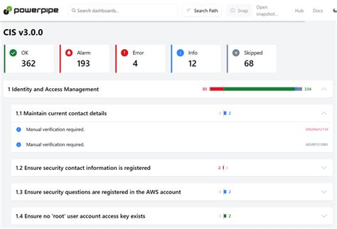 Powerpipe Dashboards For Devops Powerpipe Blog