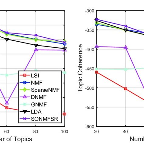 Eigen Faces From Different Methods K 49 A Eigen Faces Of Pca