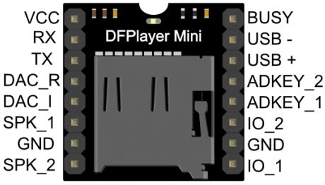 Module DFPlayer Mini MP Speler