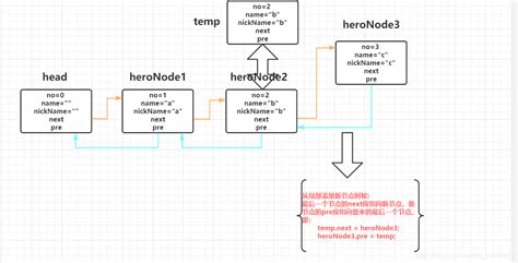 数据结构之双向链表双向链表找到最后一个元素 Csdn博客