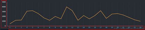 Highcharts 设置坐标轴文字样式highcharts X轴字体颜色 Csdn博客