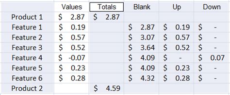 Excel How To Use Offset And End XlDown To Select Data To Graph Stack Overflow