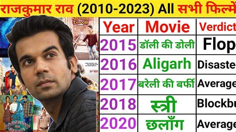 Rajkumar Rao Full Movie List Rajkumar Rao Hit Or Flop Movie Rajkumar Rao Movie YouTube