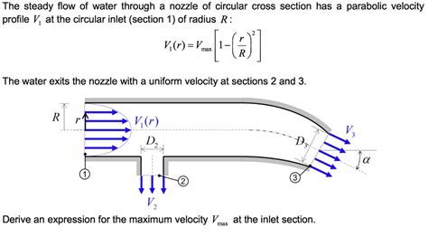 Solved The Steady Flow Of Water Through A Nozzle Of Circular Cross Section Has A Parabolic
