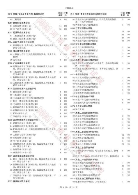 河南高職高專批再次徵集志願院校名單公佈！共345所！8月23日1800截止填報！ 每日頭條