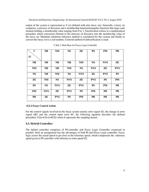 Optimal Torque Ripple Control Of Asynchronous Drive Using Intelligent