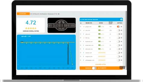 How It Works Stir Reviews