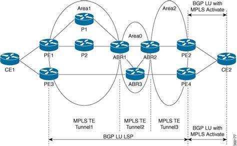 Configuration Guide For Cisco NCS Series BGP Route Reflect Cisco Network Convergence