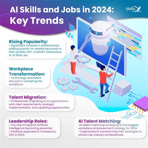 Datax On Linkedin Ai Futureofwork Techtrends Leadership Talentmigration…
