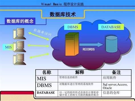 Ppt Visual Basic 程序设计实践 Powerpoint Presentation Free Download Id