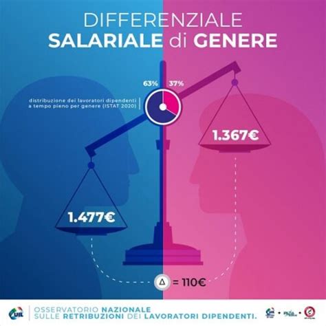 004 Il Gender Pay Gap In Italia Limportanza Di Chiamarsi Mario E