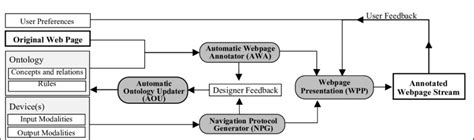 SEE System Workflow Download Scientific Diagram
