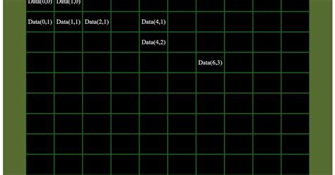 Javascript And A Matrix